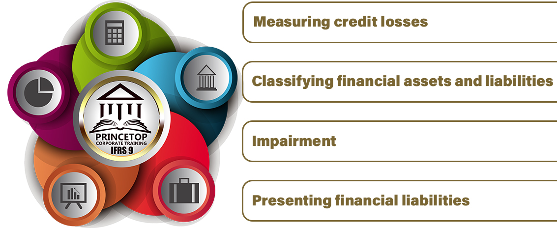 IFRS 9 Programme for the Reserve Bank Of South Africa – Princetop ...
